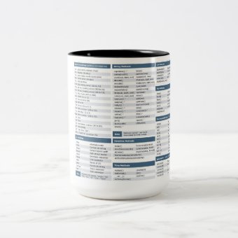 Python Cheat Sheet Mug | Zazzle