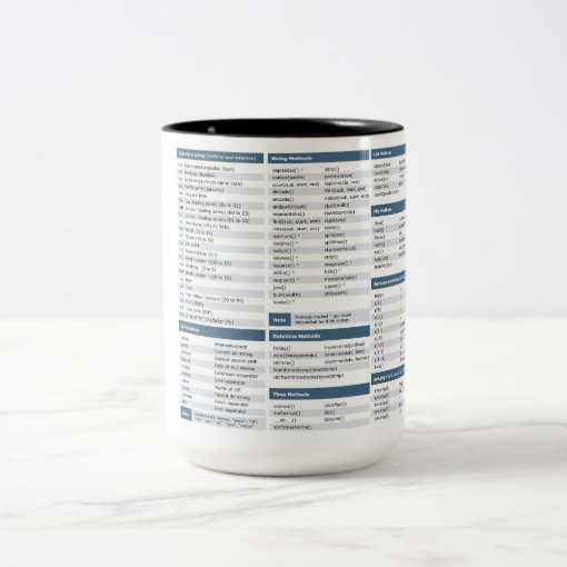 Python Cheat Sheet Mug | Zazzle