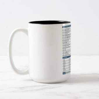 Python Cheat Sheet Mug | Zazzle