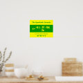 Quadratic Formula Poster | Zazzle