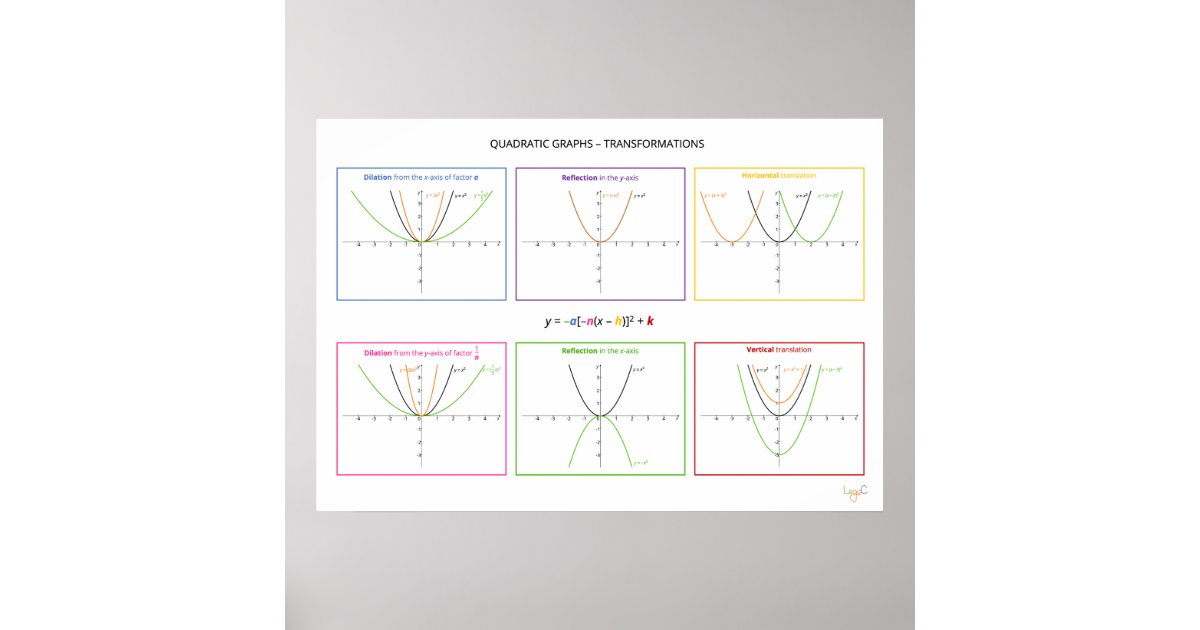 Quadratic functions - Transformations Poster | Zazzle