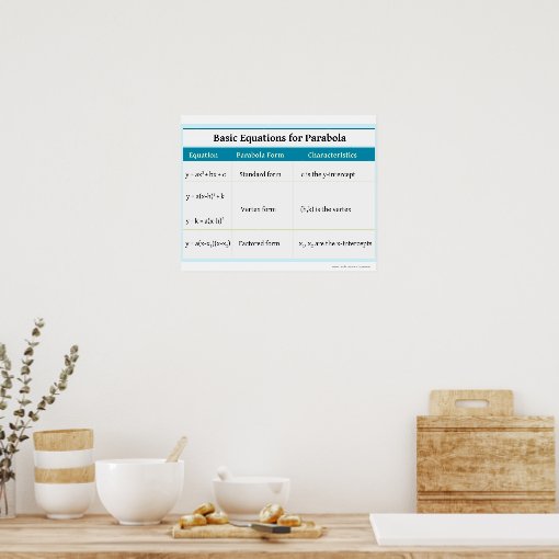 Quadratics: Parabola Basic Equations Poster | Zazzle