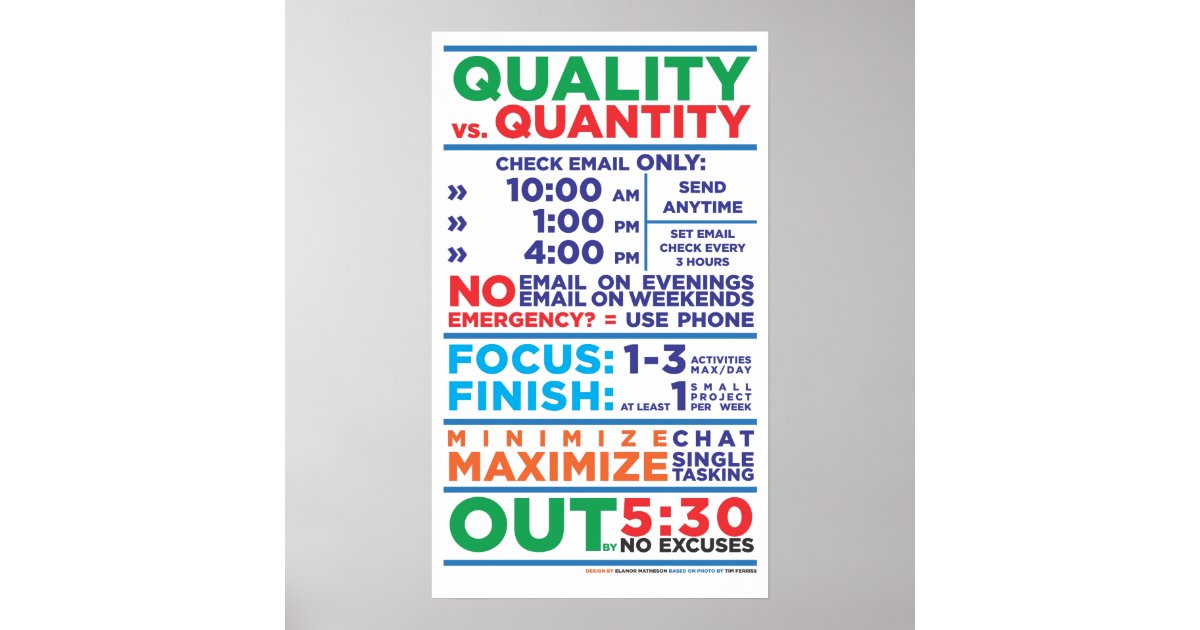 Quality vs. Quantity Workflow Poster | Zazzle