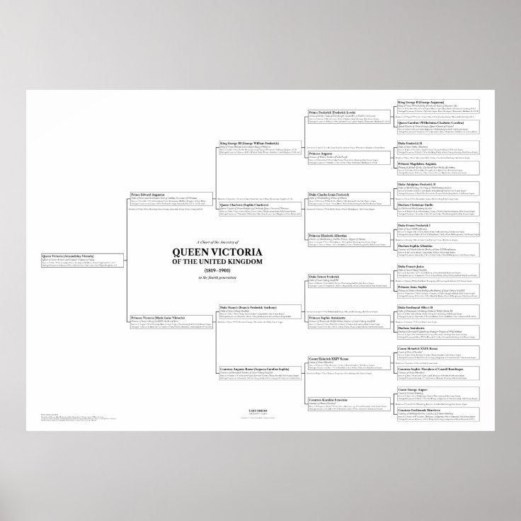 Queen Victoria Ancestry Chart Giant Poster | Zazzle