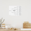 Queen Victoria Ancestry Chart Poster | Zazzle