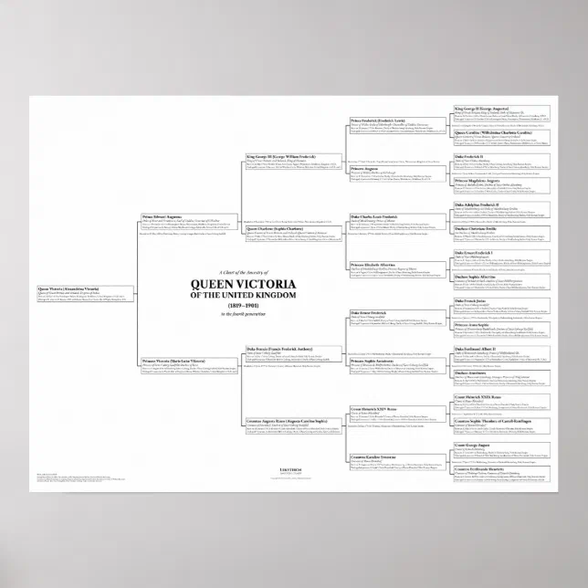 Queen Victoria Ancestry Chart Poster | Zazzle