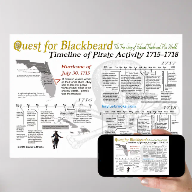Quest for Blackbeard - Timeline of Pirate Activity Poster | Zazzle