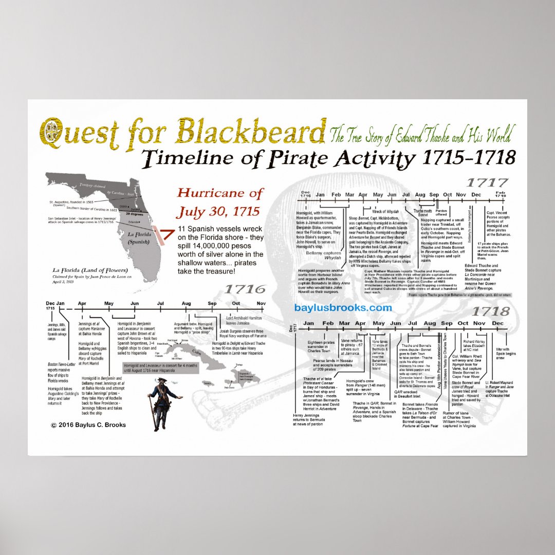 Quest for Blackbeard - Timeline of Pirate Activity Poster | Zazzle