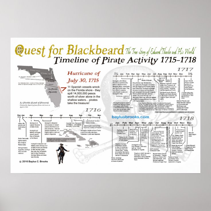 Quest for Blackbeard - Timeline of Pirate Activity Poster | Zazzle