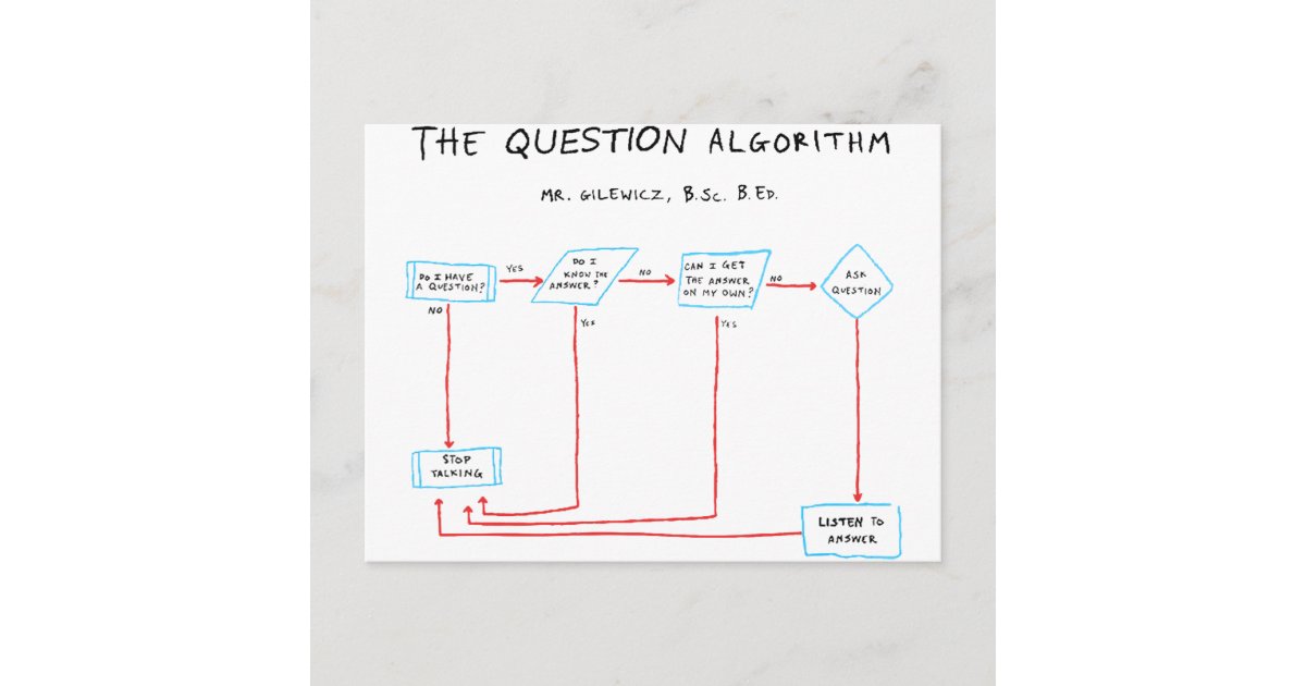 Question Algorithm Postcard | Zazzle