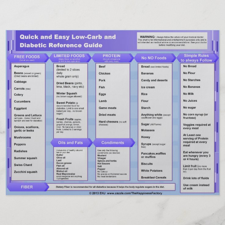 Quick and Easy Low Carb Diabetic Reference Chart Flyer | Zazzle