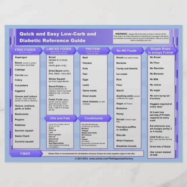 Quick and Easy Low Carb Diabetic Reference Chart Flyer | Zazzle