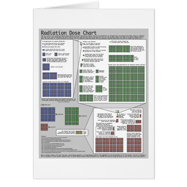 Radiation Dose Chart (by Randall Munroe) | Zazzle