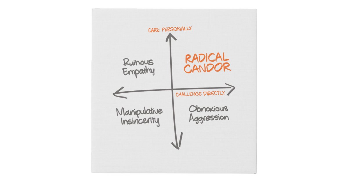 Radical Candor Wrapped Canvas 2x2 | Zazzle