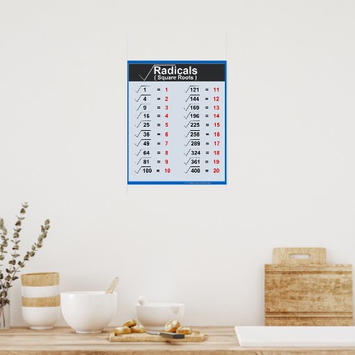 Radicals Square Roots Posters | Zazzle