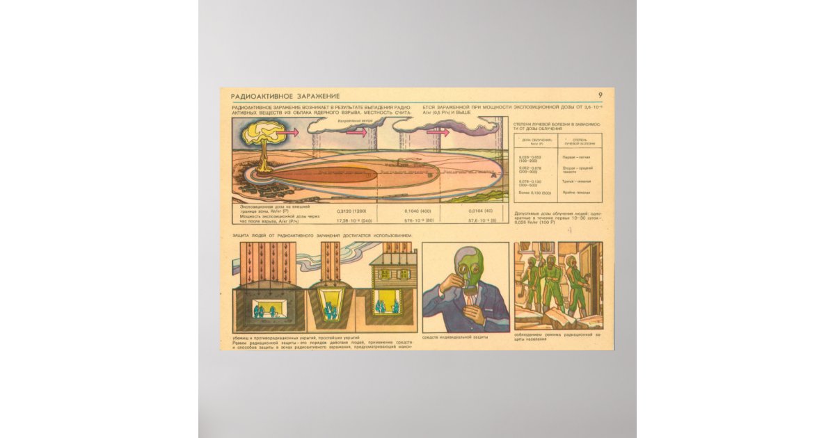 radioactive contamination poster | Zazzle