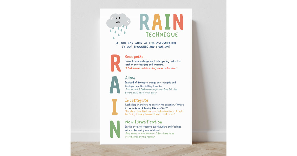 RAIN Technique Mindset Classroom Poster | Zazzle