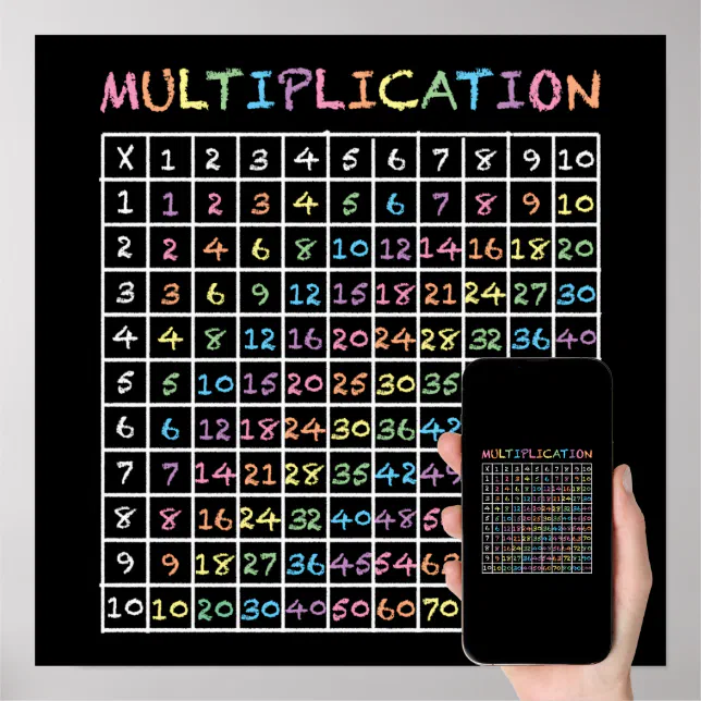 Rainbow Chalkboard Times Tables Multiplication Poster | Zazzle
