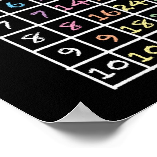 Rainbow Chalkboard Times Tables Multiplication Poster | Zazzle