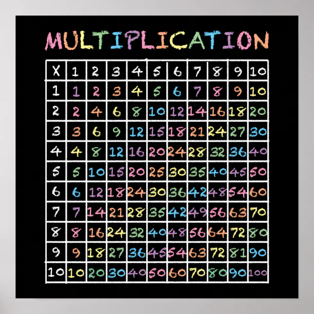 Rainbow Chalkboard Times Tables Multiplication Poster | Zazzle