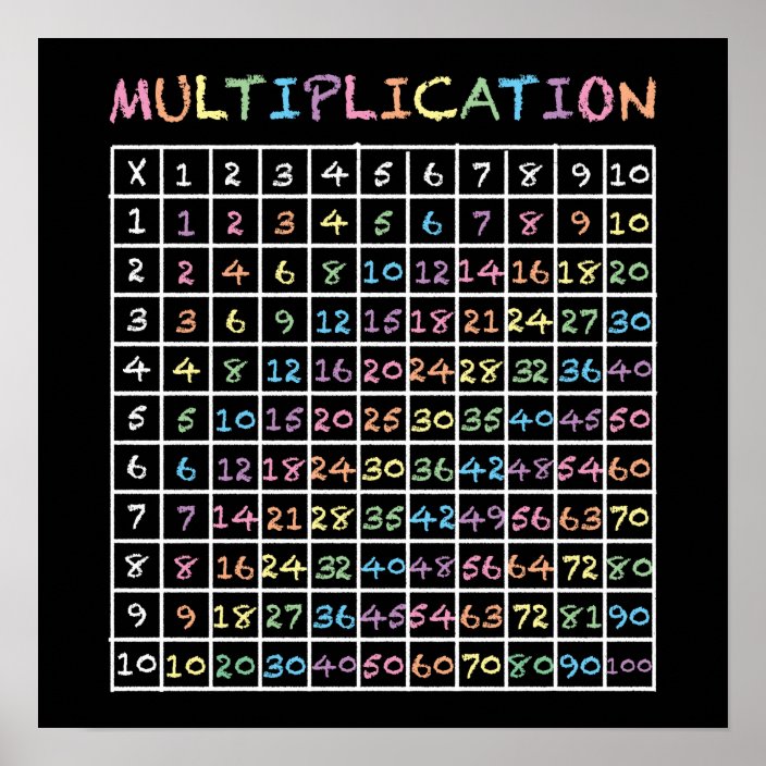 Rainbow Chalkboard Times Tables Multiplication Poster | Zazzle.com