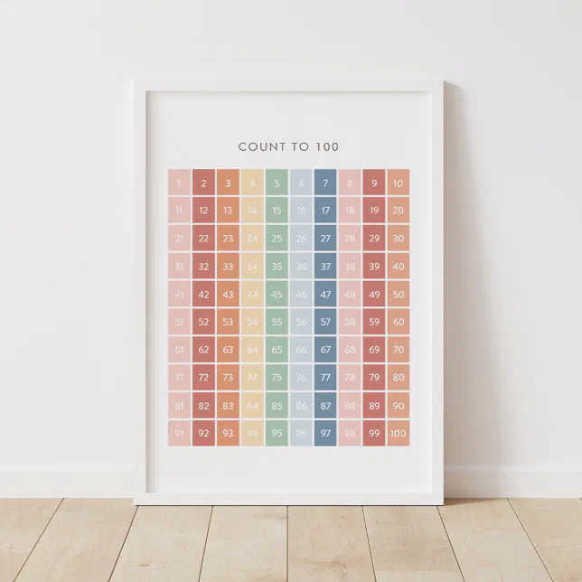 Rainbow Counting Chart 1-100 Classroom Decor | Zazzle