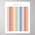 Rainbow Counting Chart 1-100 Classroom Decor | Zazzle