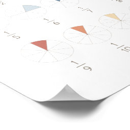 Rainbow Fractions Chart Classroom Decor | Zazzle