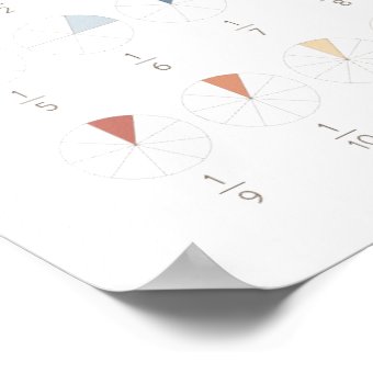 Rainbow Fractions Chart Classroom Decor | Zazzle