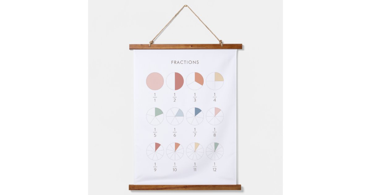 Rainbow Fractions Chart Classroom Decor Hanging Tapestry | Zazzle