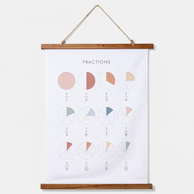 Rainbow Fractions Chart Classroom Decor Hanging Tapestry | Zazzle