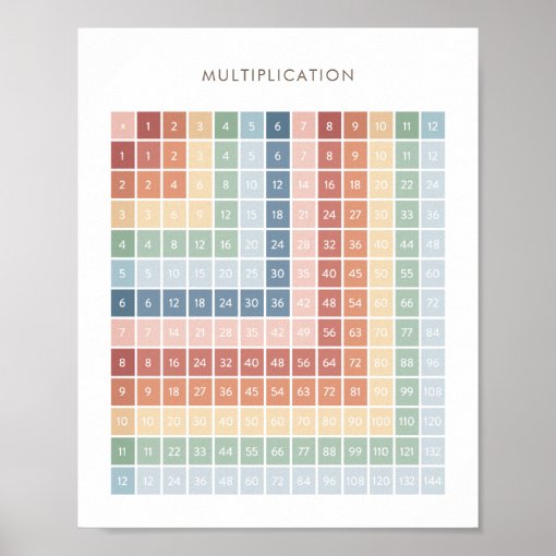 Rainbow Multiplication Chart Classroom Decor | Zazzle