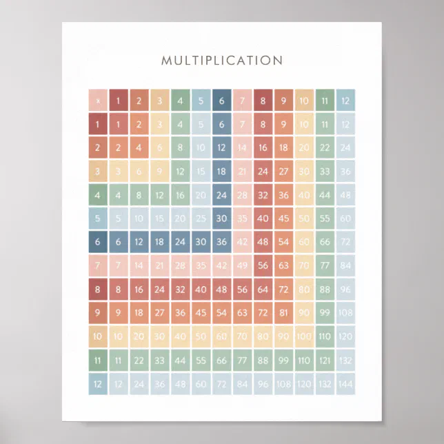 Rainbow Multiplication Chart Classroom Decor | Zazzle