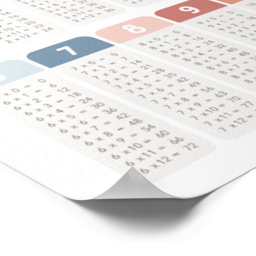 Rainbow Multiplication Table Classroom Decor | Zazzle