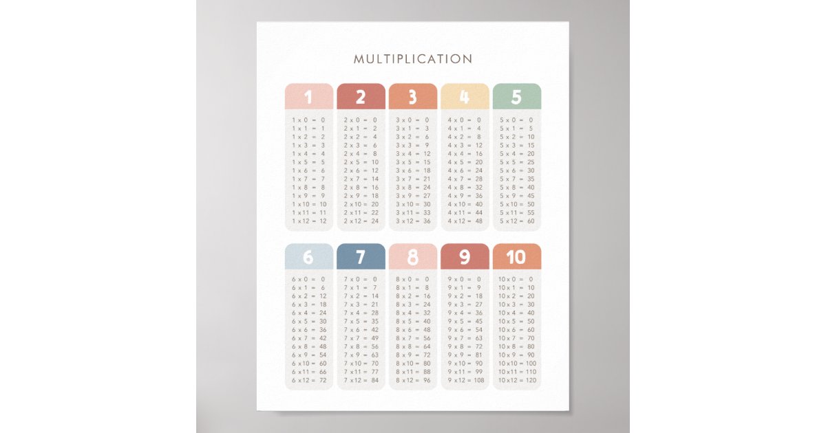 Rainbow Multiplication Table Classroom Decor | Zazzle