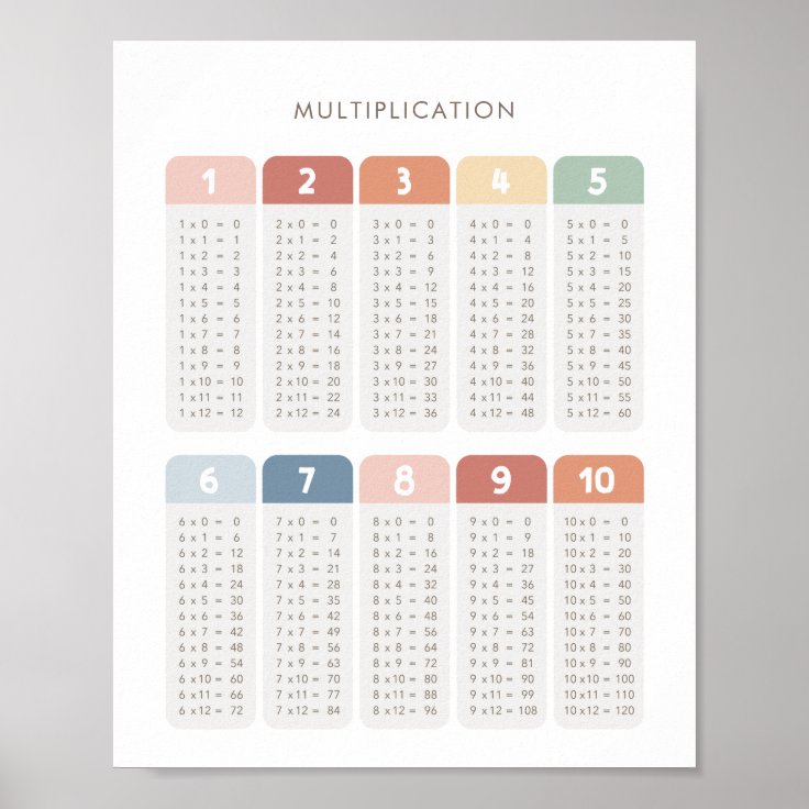 Rainbow Multiplication Table Classroom Decor | Zazzle