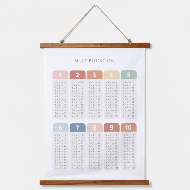 Rainbow Multiplication Table Classroom Decor Hanging Tapestry | Zazzle