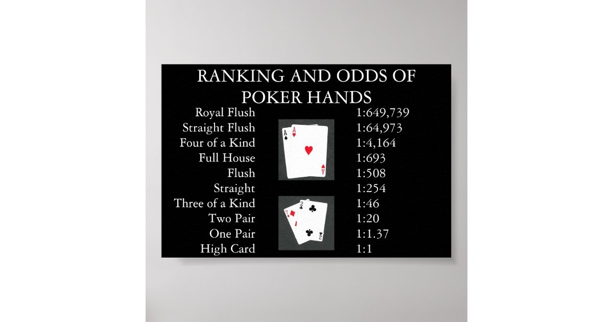 Ranking and Odds of Poker Hands Poster | Zazzle