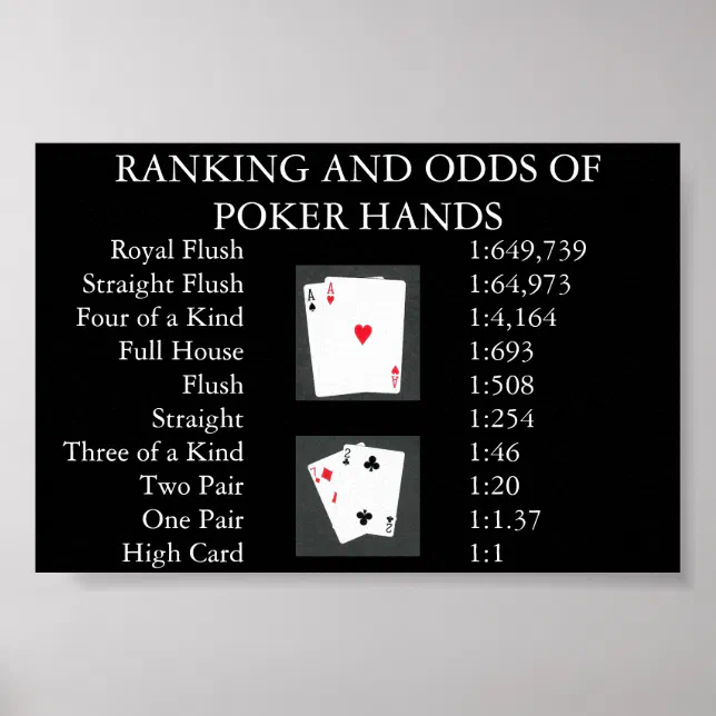 Ranking and Odds of Poker Hands Poster | Zazzle