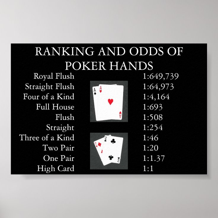 Ranking and Odds of Poker Hands Poster | Zazzle