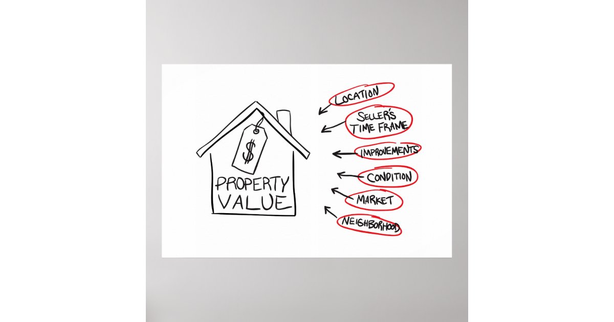 Realty Property Values Flow Chart Zazzle
