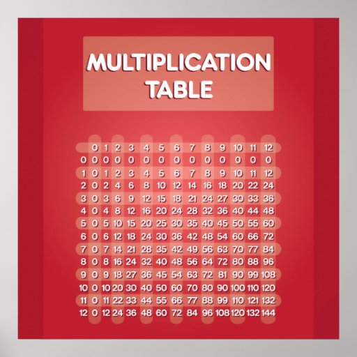 Red Multiplication Table Poster | Zazzle