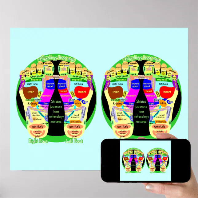 reflexology foot map poster | Zazzle