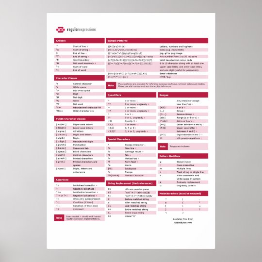 Regular Expression (regex) Cheat Sheet Poster | Zazzle.com Regular Expression (regex) Cheat Sheet Poster | Zazzle.com