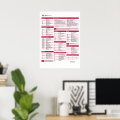 Regular Expression (regex) Cheat Sheet Poster | Zazzle