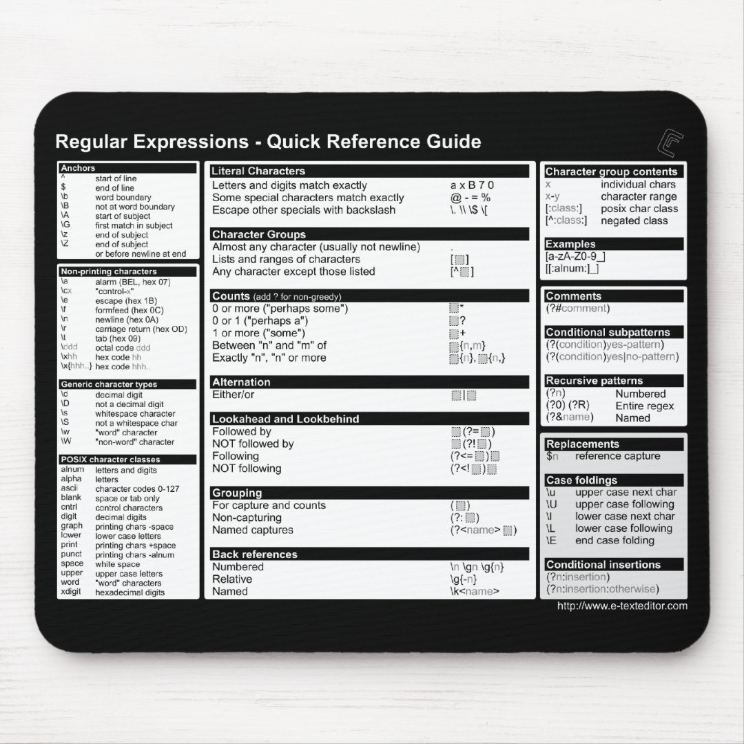 Regular Expressions - Quick Reference Mousepad | Zazzle