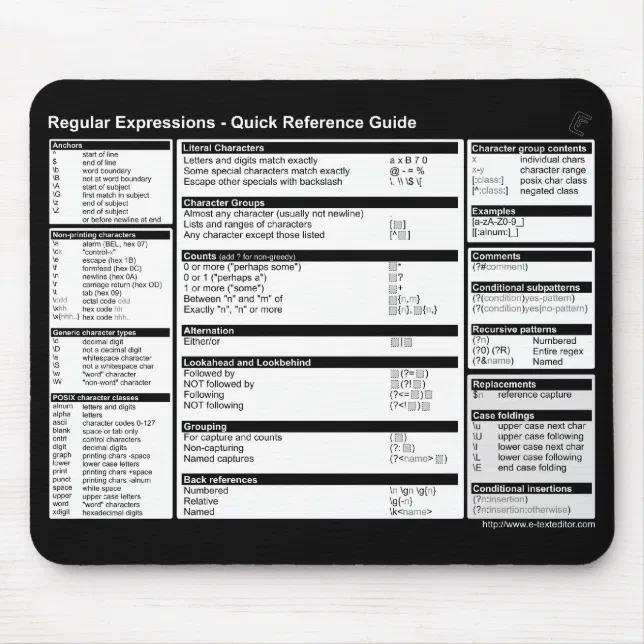 Regular Expressions - Quick Reference Mousepad | Zazzle