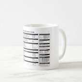 Regular Expressions - Quick Reference Mug | Zazzle