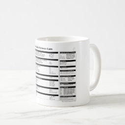 Regular Expressions - Quick Reference Mug | Zazzle