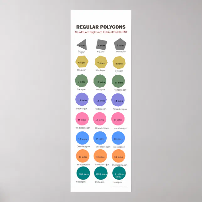 Regular Polygons up to 1 Million Sides Poster | Zazzle